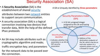 IP Security | PDF