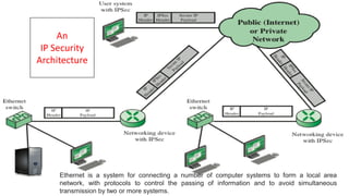 IP Security | PDF