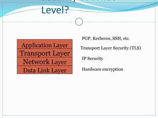 Ipsecurity | PPT