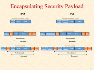 IP security Part 1 | PPT