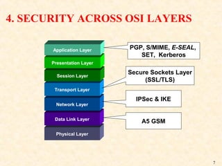 IP security Part 1 | PPT