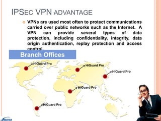 IPsec vpn | PPT