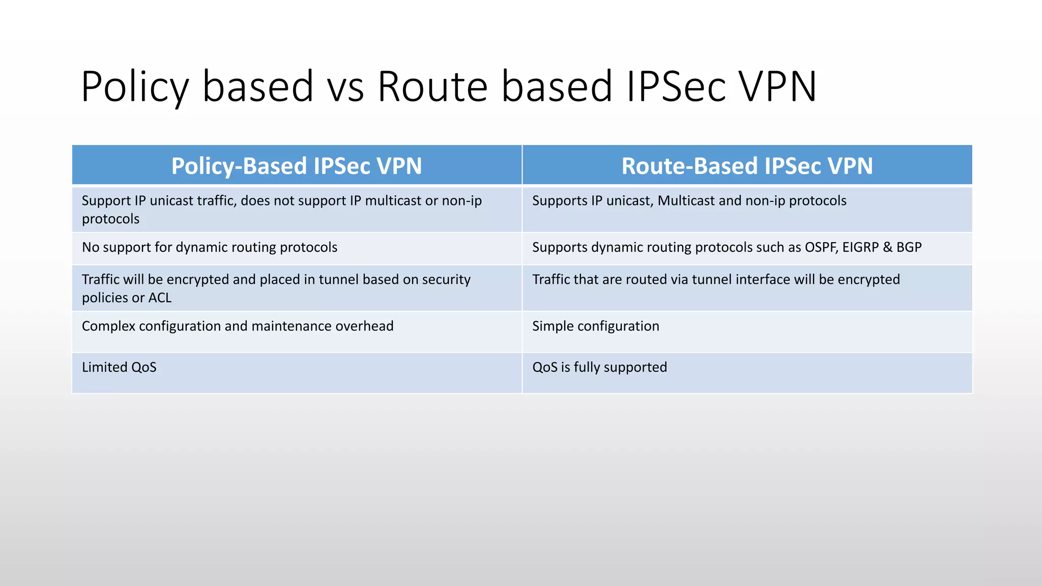 Ipsec Vpn Tunnel Pptx