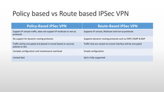IPSec VPN tunnel | PPTX