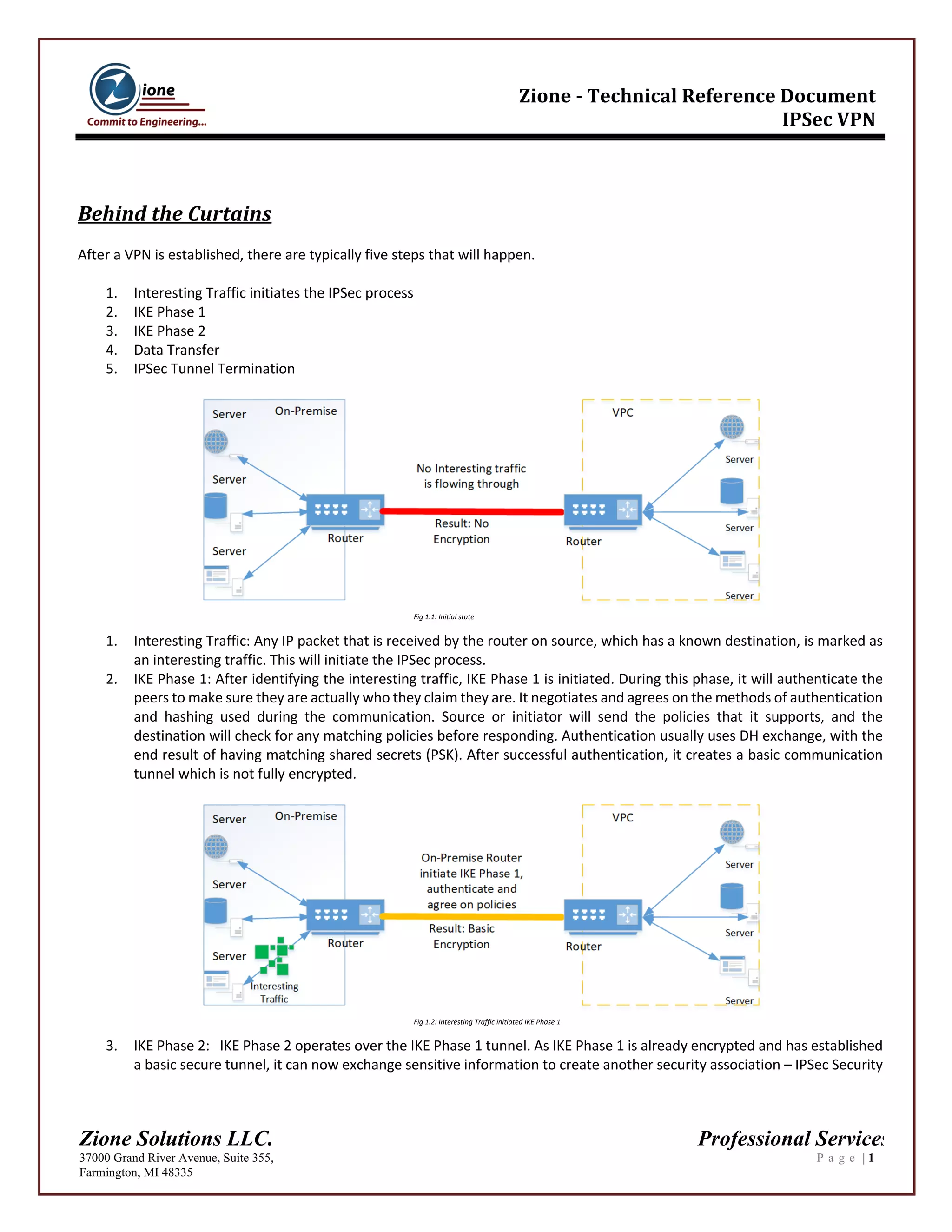 Create and Understand IPSec VPN | PDF