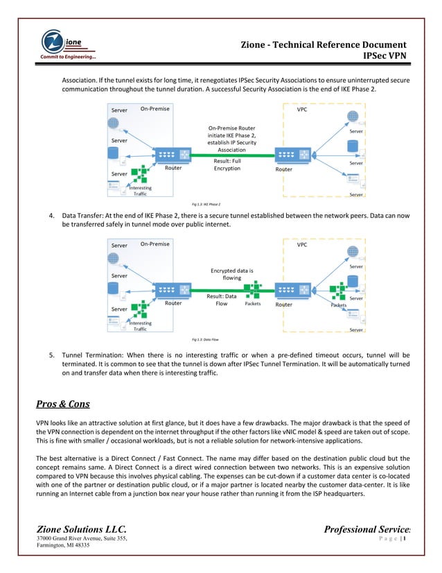 Create and Understand IPSec VPN | PDF