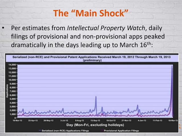 Lessons from the AIA Foreign Filing Aftershock | PPT