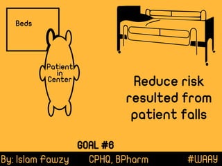 International Patient Safety Goals (IPSGs) - Infograph | PDF
