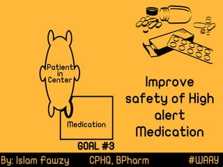 International Patient Safety Goals (IPSGs) - Infograph | PDF