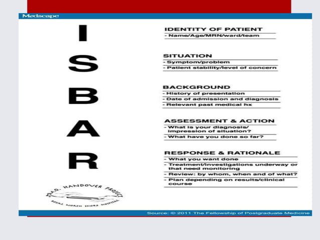 International Patient Safety Goals (IPSG) | ODP | Healthcare Industry ...