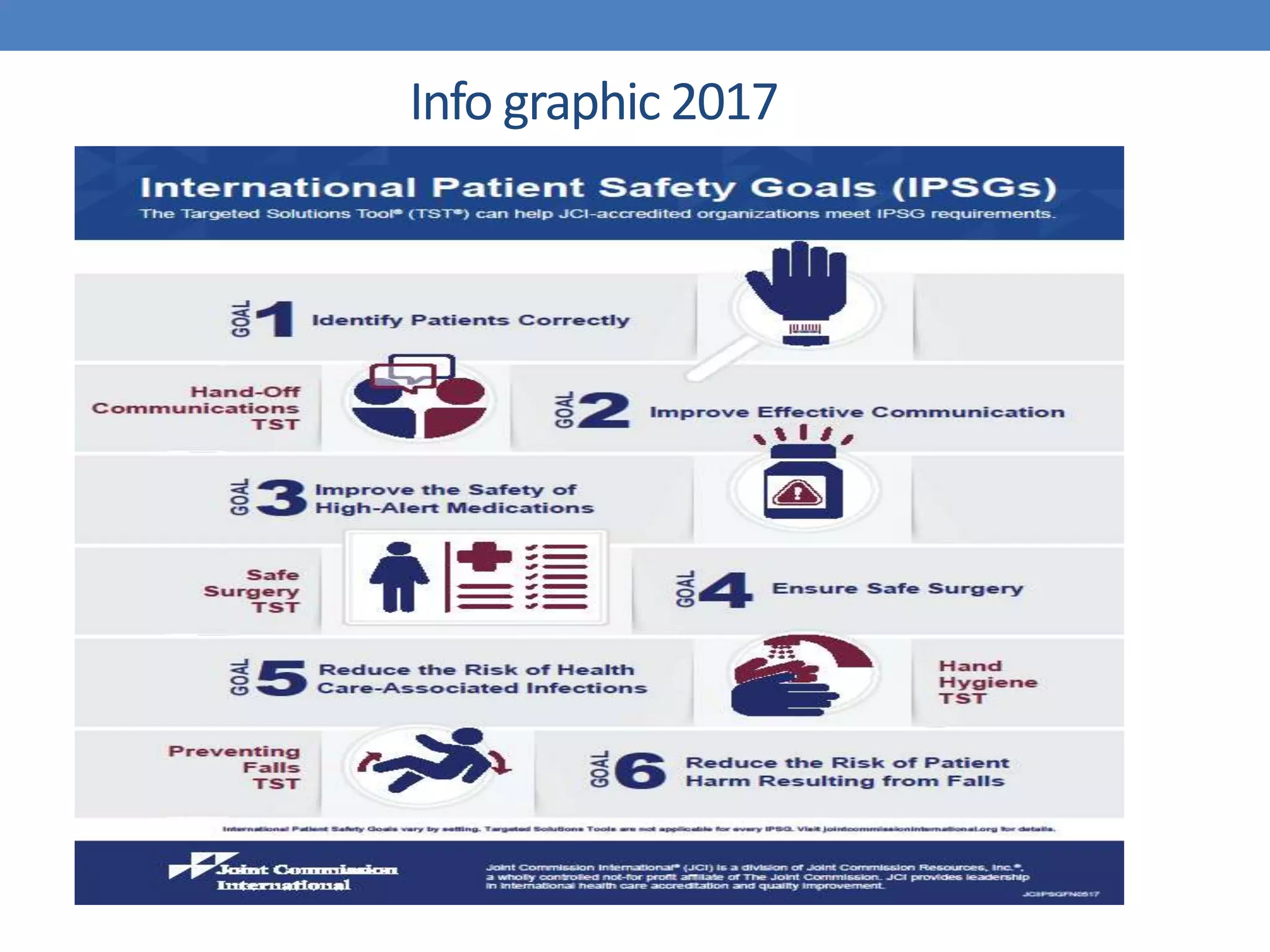 International Patient Safety Goals | PPTX