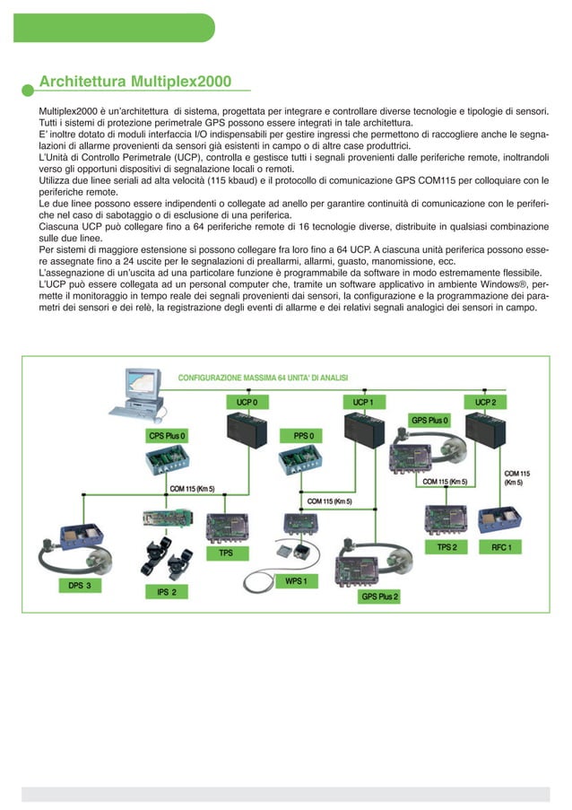 Ips italiano 02 08 | PDF