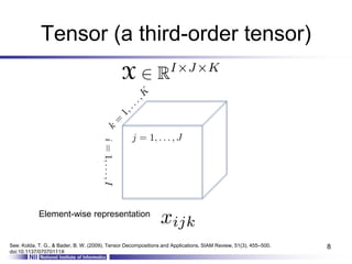 テンソル分解の著者名寄せへの応用と潜在変数を持つモデルとの比較 | PPTX | Databases | Computer Software ...