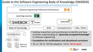 IEEE Computer Society’s Strategic Activities and Products including ...