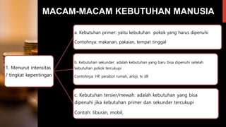 Ips kelas 7 kebutuhan manusia | PPTX