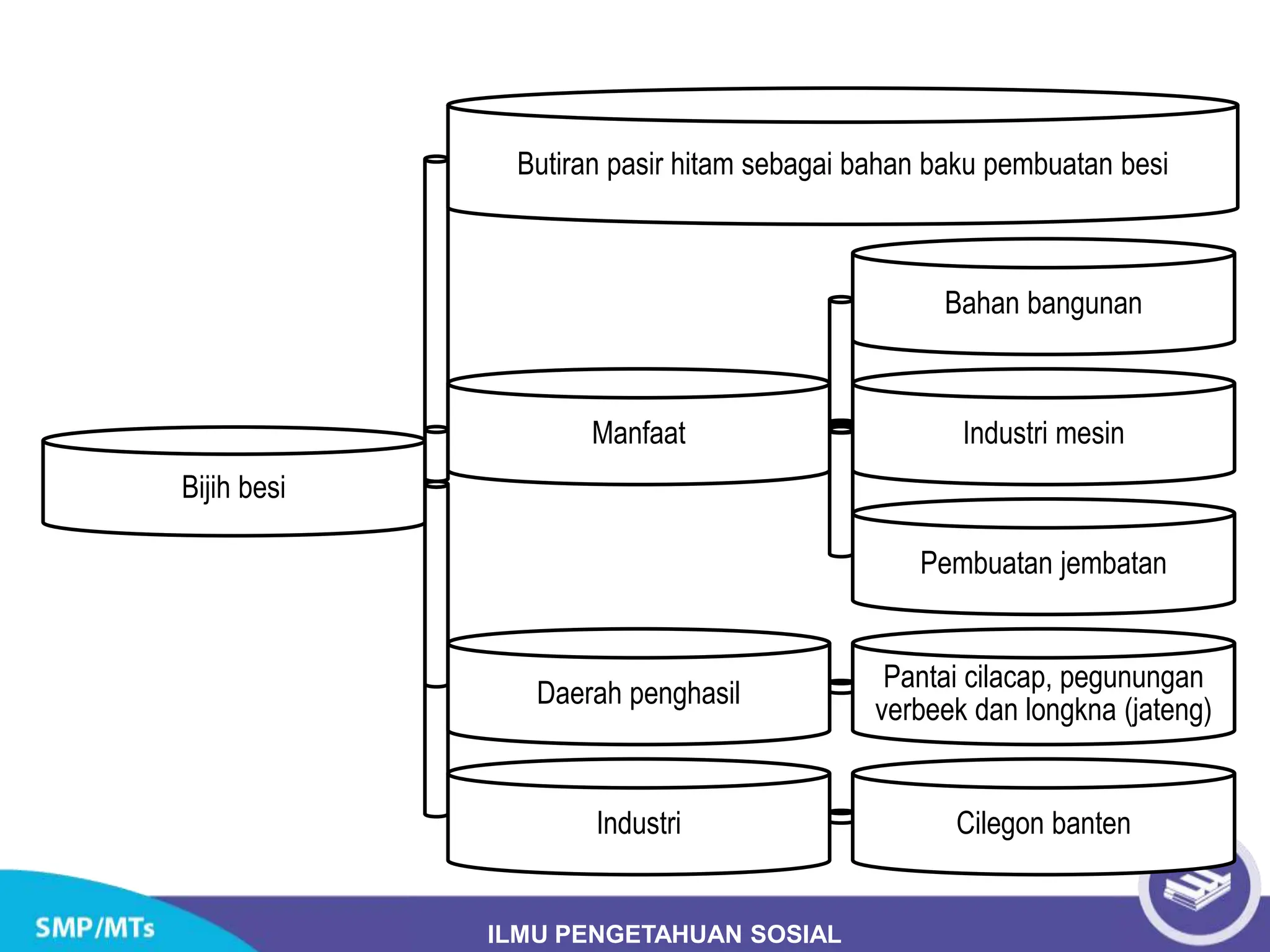 IPS Kelas 7 BAB 1 fixx.pptx