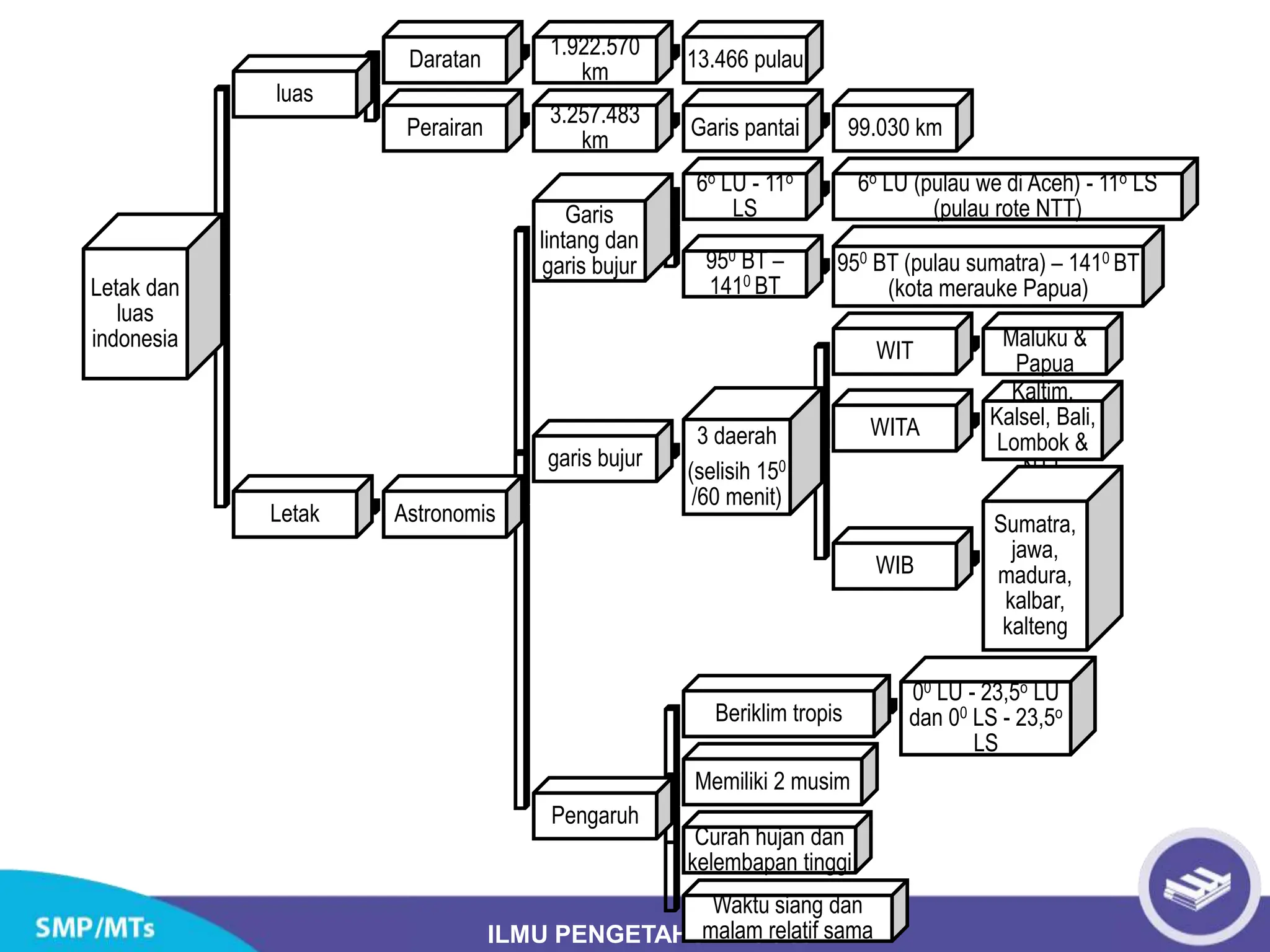 IPS Kelas 7 BAB 1 fixx.pptx