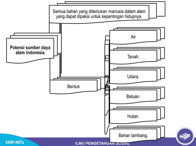 IPS Kelas 7 BAB 1 fixx.pptx