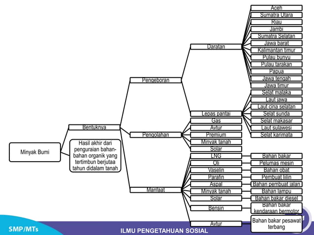 IPS Kelas 7 BAB 1 fixx.pptx