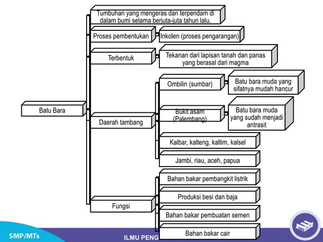 IPS Kelas 7 BAB 1 fixx.pptx