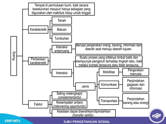 IPS Kelas 7 BAB 1 fixx.pptx