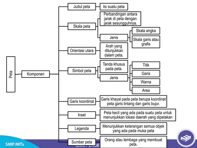IPS Kelas 7 BAB 1 fixx.pptx