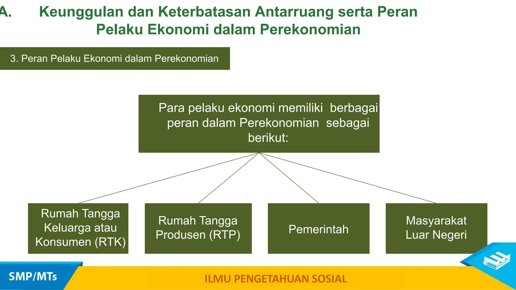 PPT IPS keladpenguatan ekonomi maritim dan agrikultur di indonesia | PPT