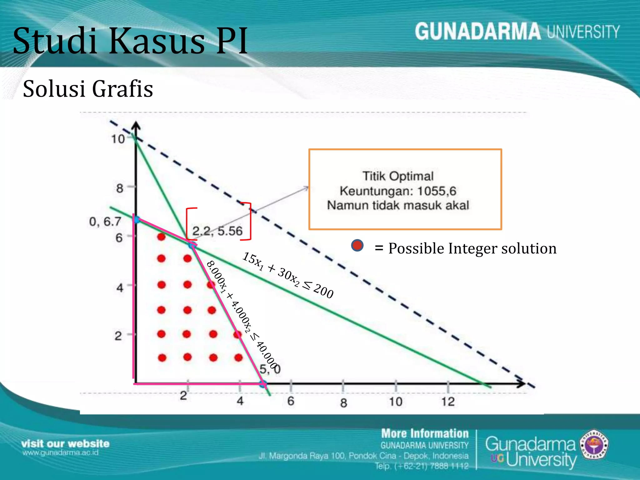 Integer Programming ( Quantitative Method ) | PPTX