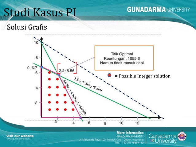 Integer Programming ( Quantitative Method ) | PPTX