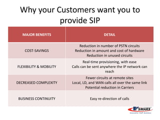 Everything You Need to Know About the IPsmarx SIP Trunking Solution | PPT