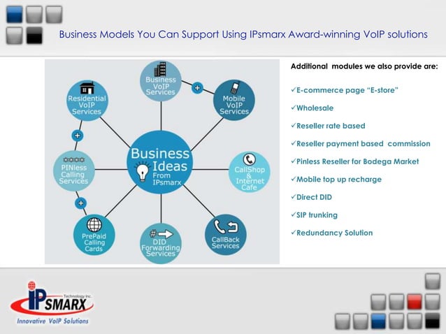 IPsmarx VoIP Solutions Overview | PPSX | Phone Services | Home Utilities