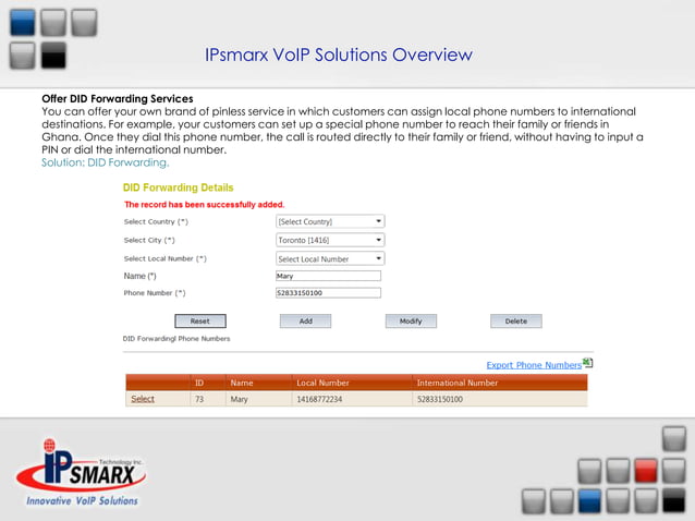 IPsmarx VoIP Solutions Overview | PPSX | Phone Services | Home Utilities