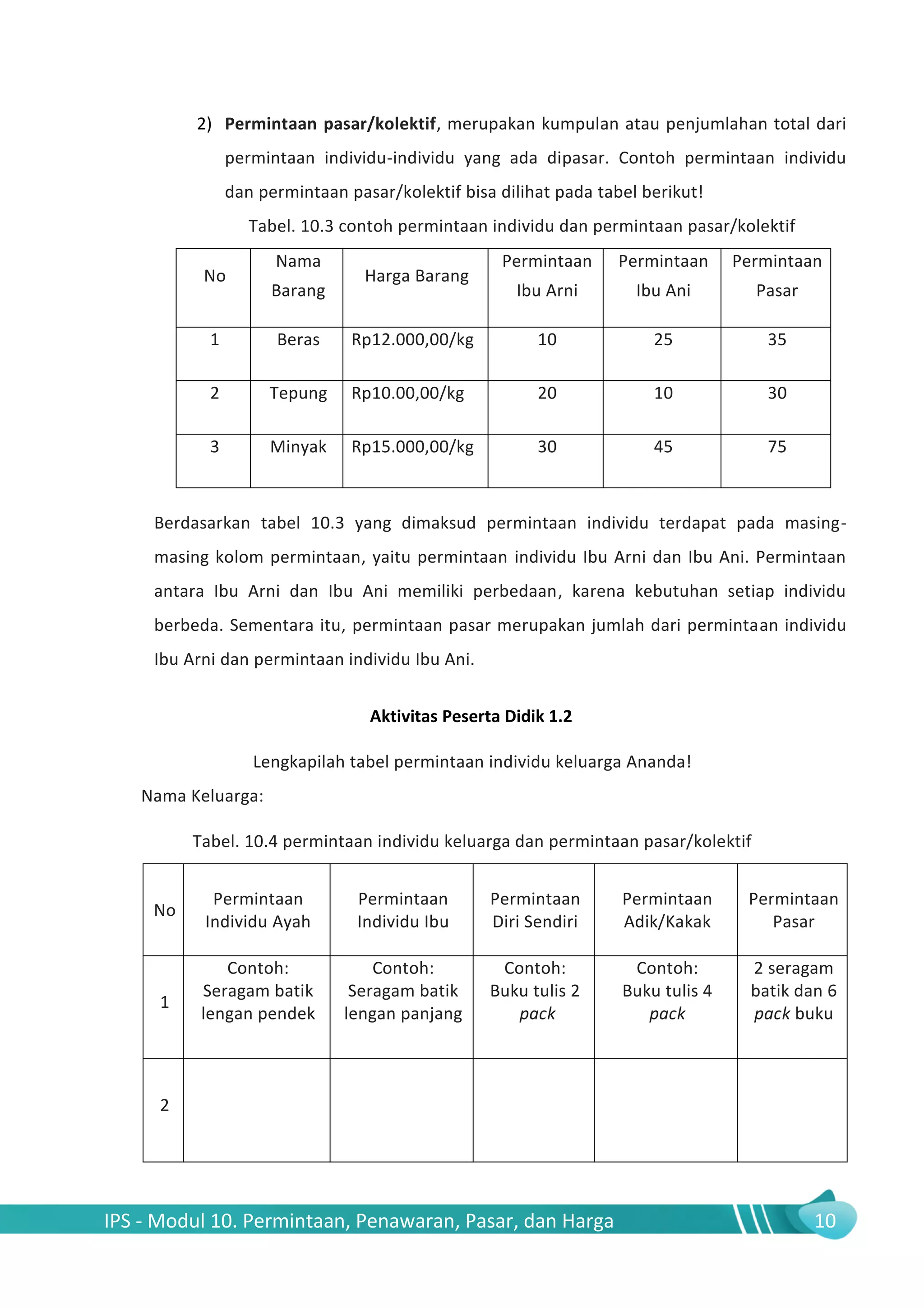 Ips modul 10 permintaan, penawaran, pasar, dan harga | PDF