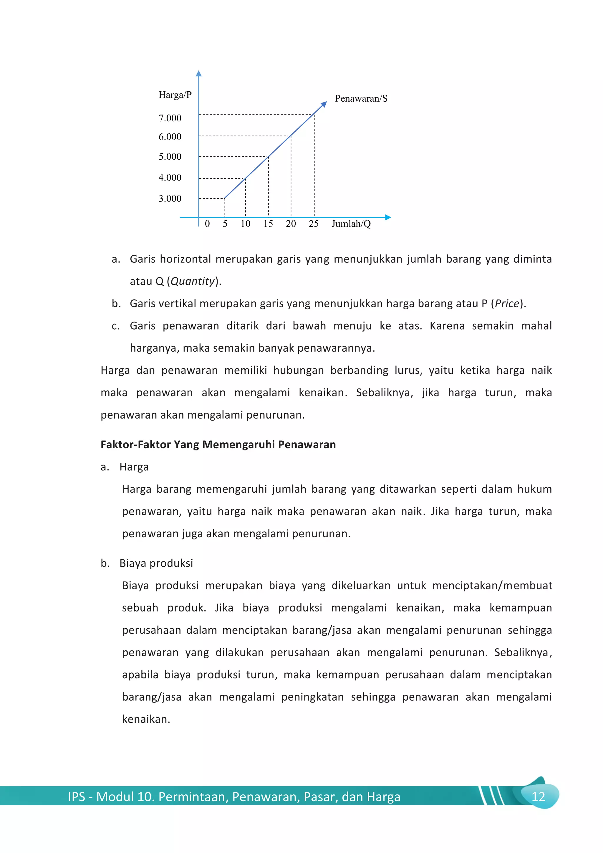 Ips modul 10 permintaan, penawaran, pasar, dan harga | PDF