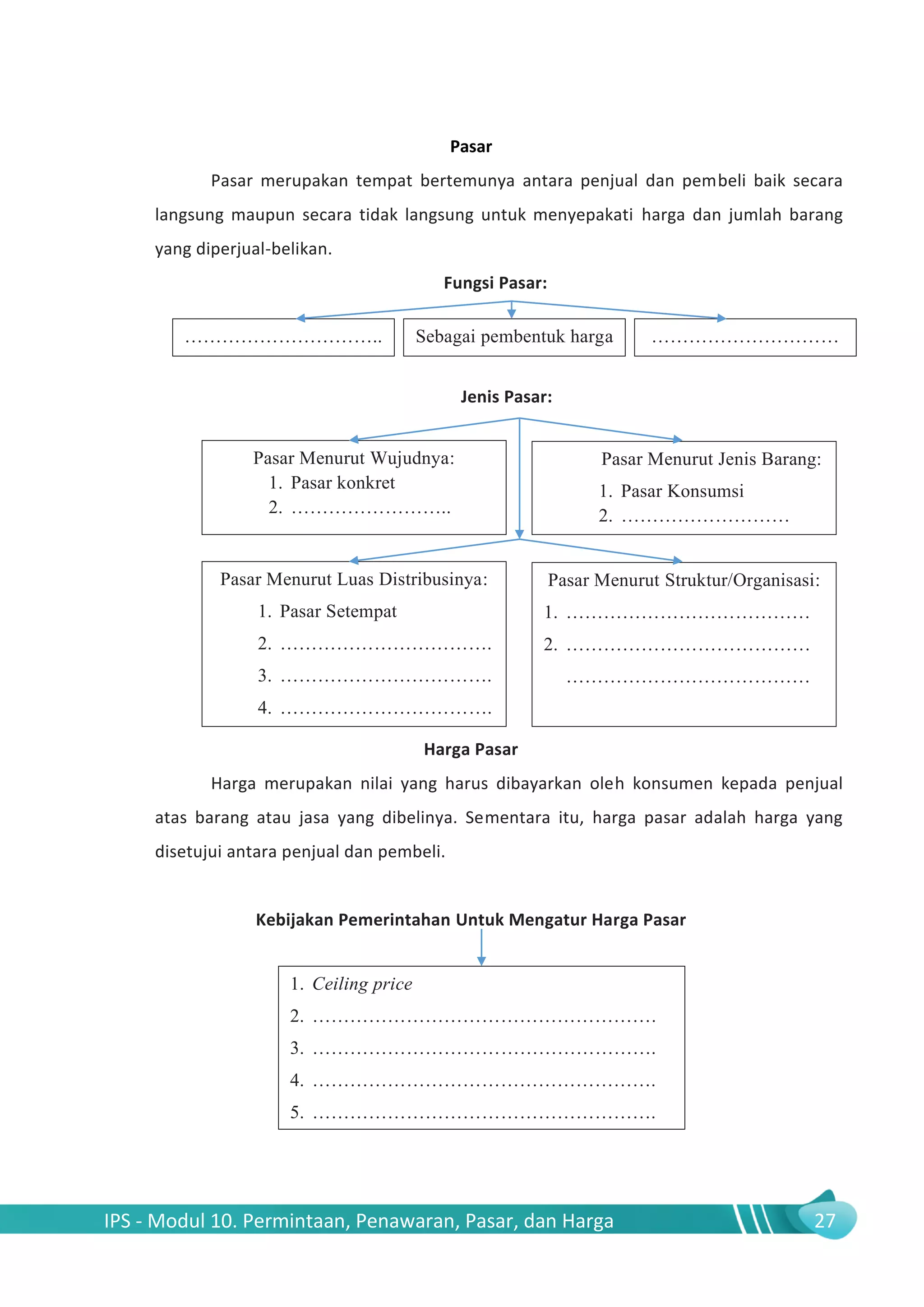 Ips modul 10 permintaan, penawaran, pasar, dan harga | PDF