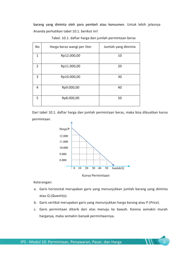 Ips modul 10 permintaan, penawaran, pasar, dan harga | PDF