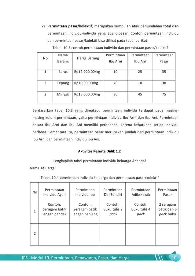 Ips modul 10 permintaan, penawaran, pasar, dan harga | PDF