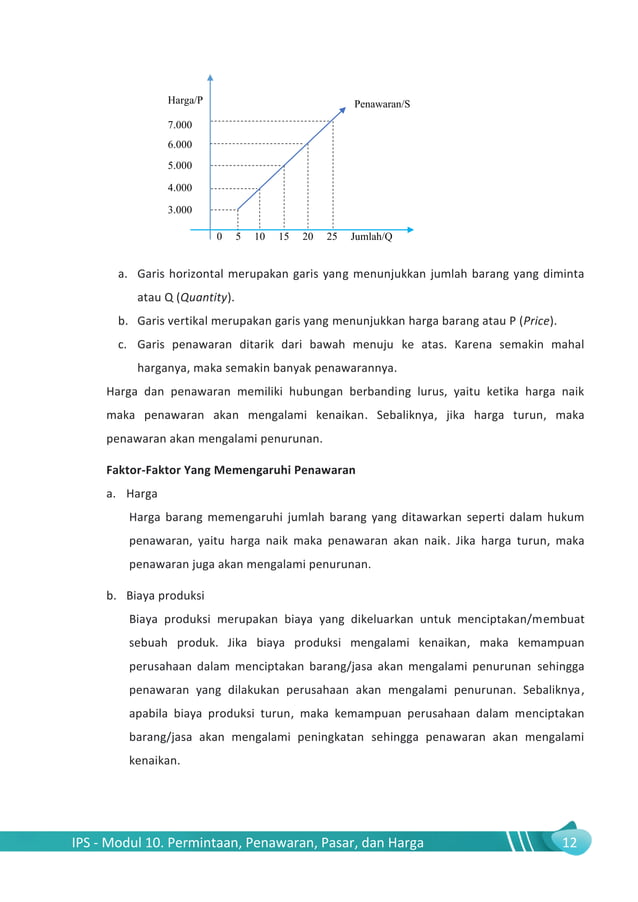 Ips modul 10 permintaan, penawaran, pasar, dan harga | PDF