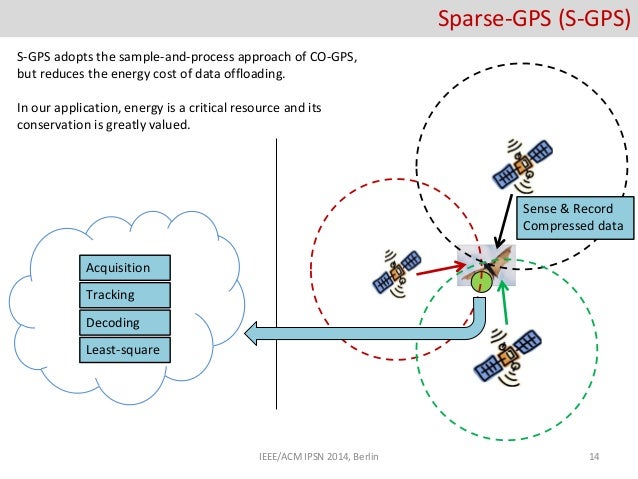 Energy Efficient GPS Acquisition with Sparse-GPS Energy Efficient GPS Acquisition with Sparse-GPS
