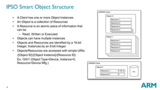 Ipso eclipse-summary | PPT