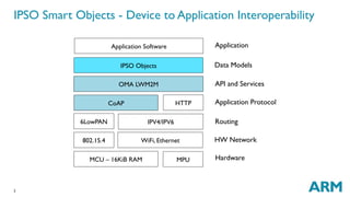 Ipso eclipse-summary | PPT
