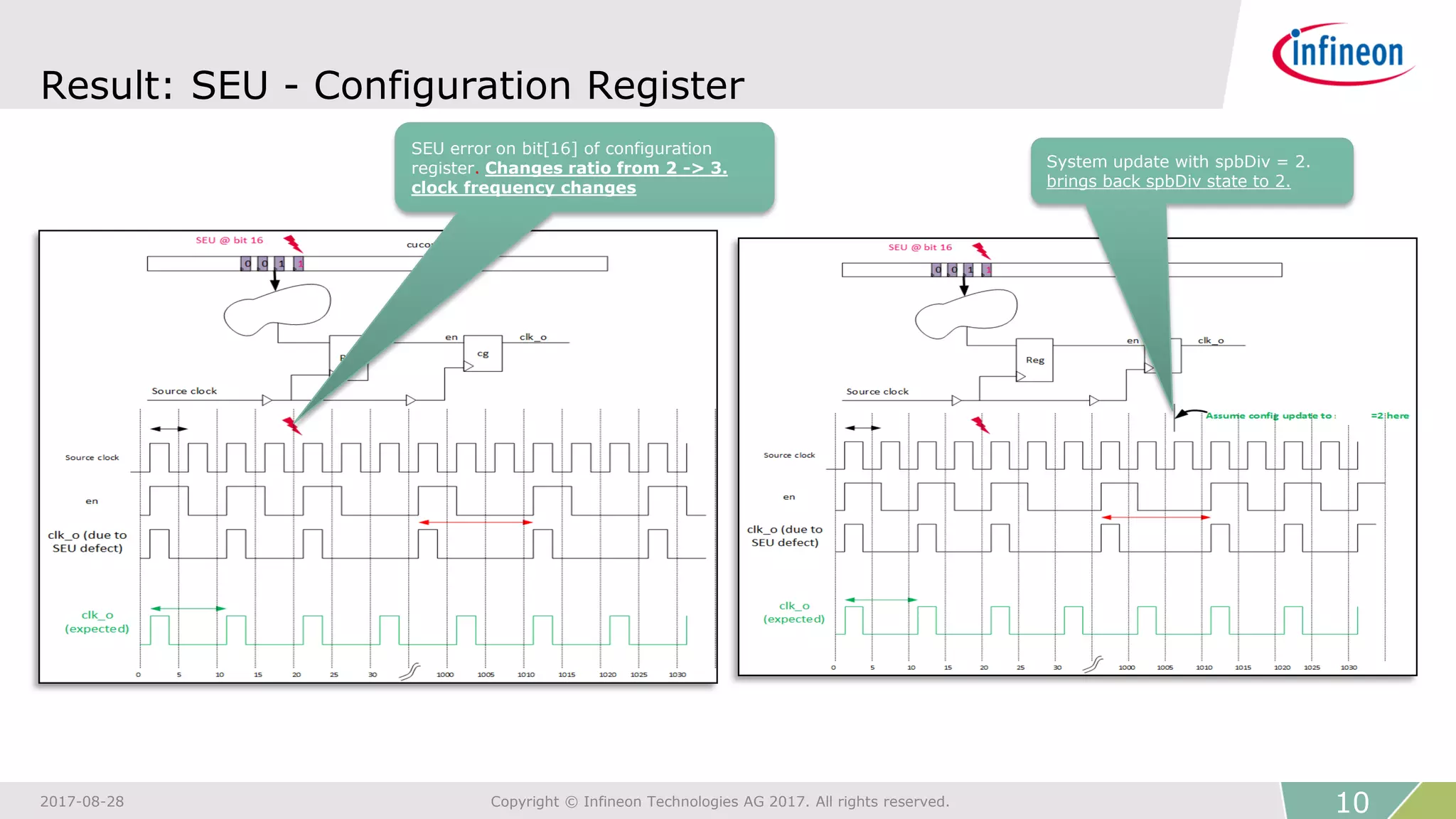 Safety Verification and Software aspects of Automotive SoC | PDF