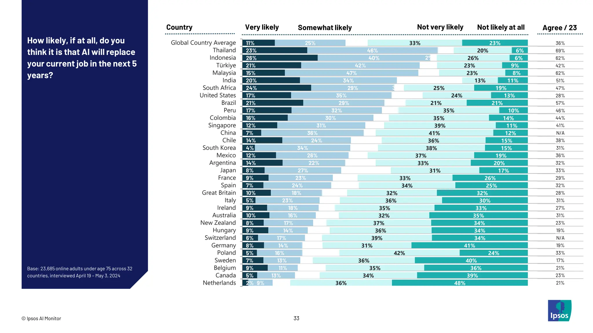 The Ipsos - AI - Monitor 2024 Report.pdf