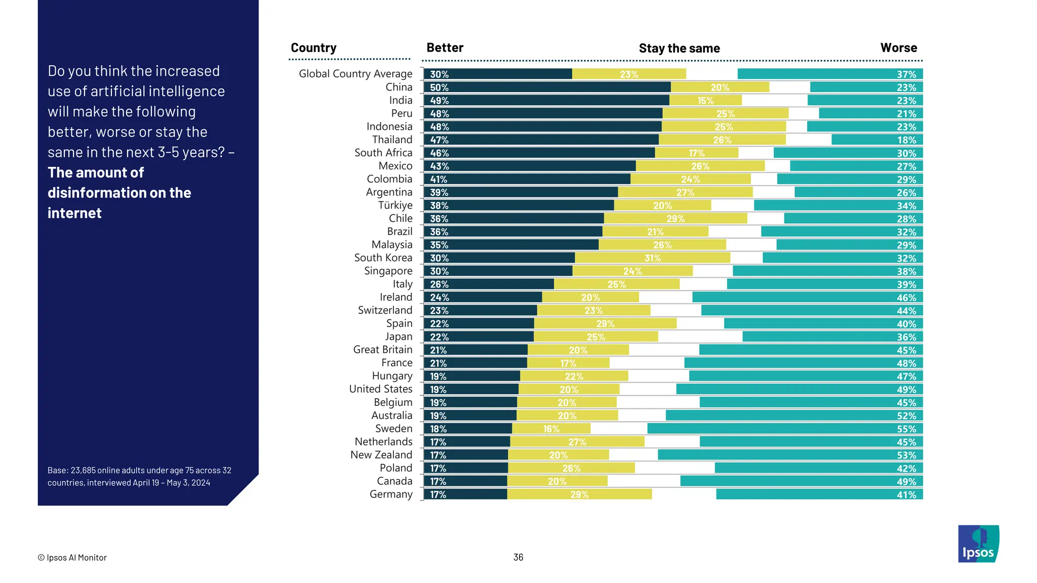 The Ipsos - AI - Monitor 2024 Report.pdf