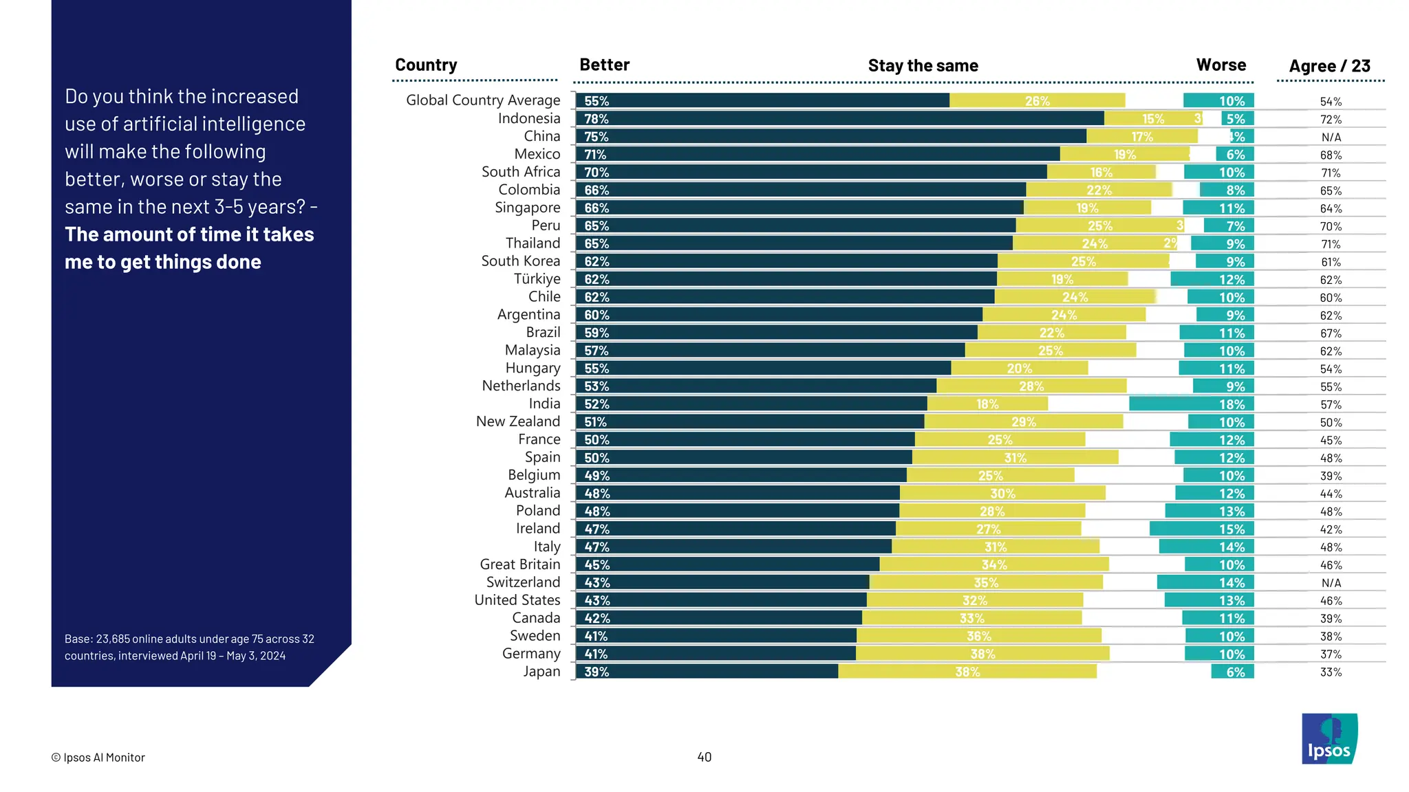 The Ipsos - AI - Monitor 2024 Report.pdf