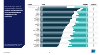 The Ipsos - AI - Monitor 2024 Report.pdf