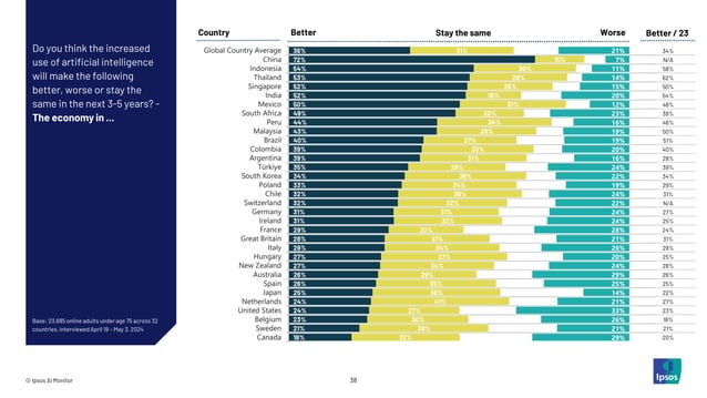 The Ipsos - AI - Monitor 2024 Report.pdf