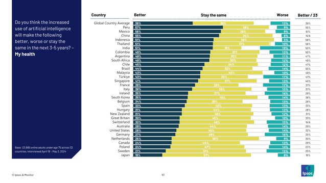 The Ipsos - AI - Monitor 2024 Report.pdf
