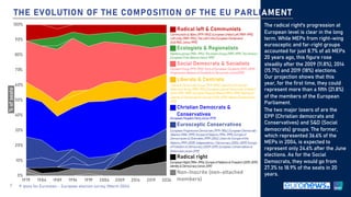 Européennes 2024 : projection du Parlement européen à trois mois du ...