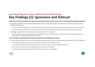 Ipsos / World Economic Forum Global Citizens & Data Privacy | PDF ...